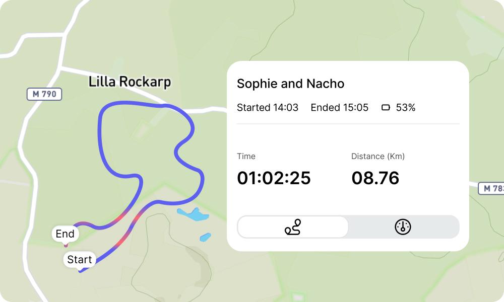 GPS Track Your Ride Live and Share It With A Friend - Ridely